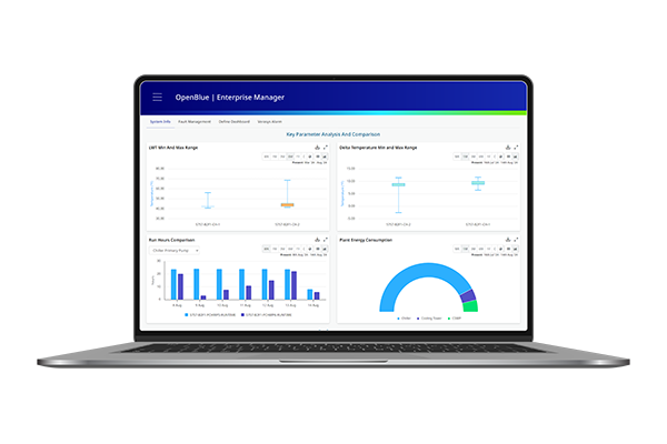 OpenBlue Net Zero Advisor & Equipment Performance Advisor